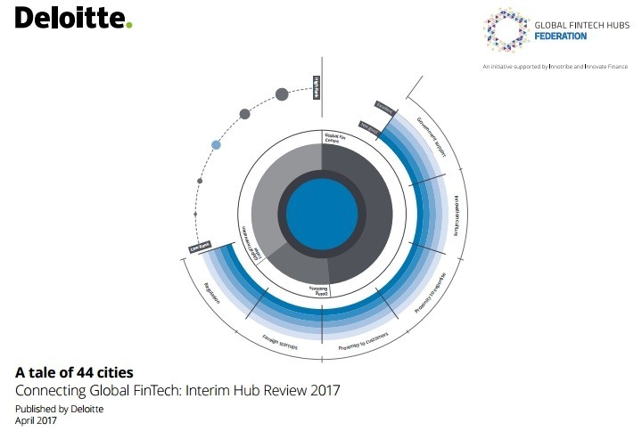 Deloitte UK fintech report | Payments NEXT