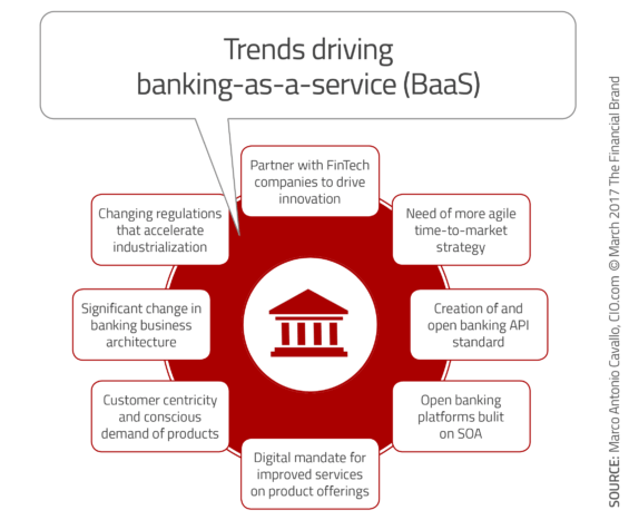 Banking as a Service – BaaS | Payments NEXT