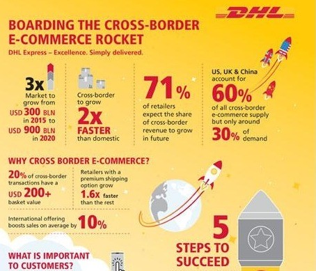 US Cross-Border E-Commerce | Payments NEXT