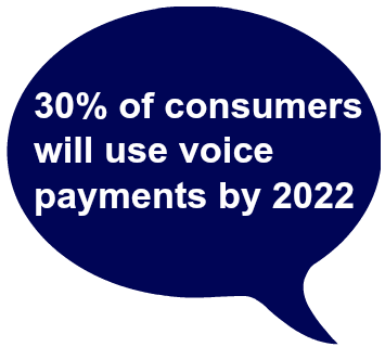 Smart speaker use growing, can voice payments growtoo? | Payments NEXT