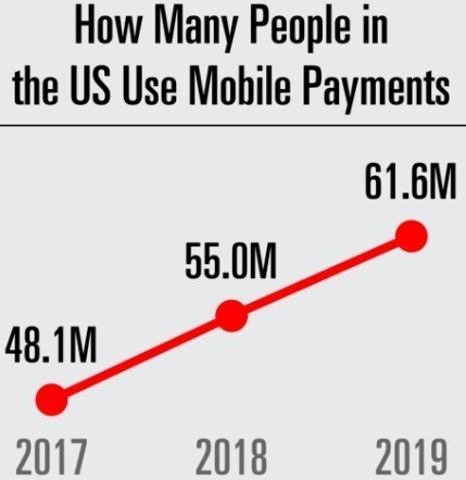 US mobile payments | Payments NEXT