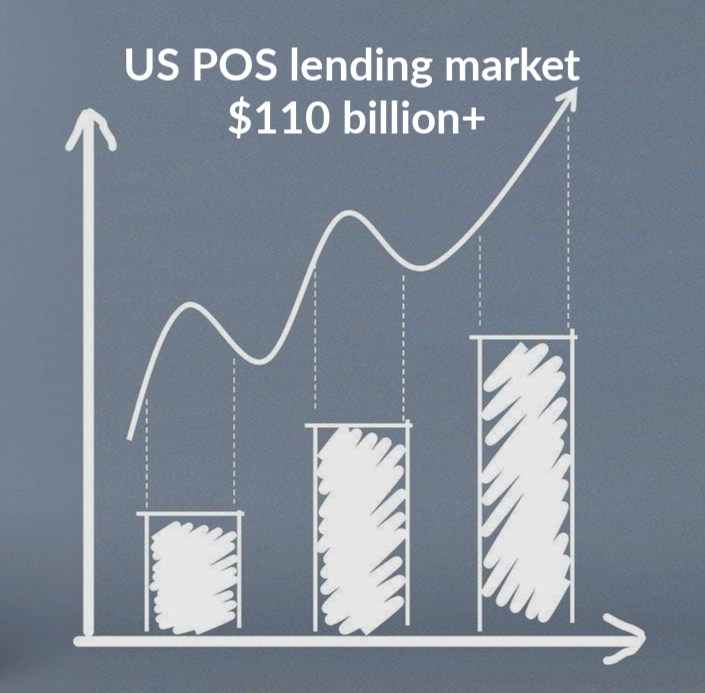 ChargeAfter partners to grow POS financing technology and options for ...