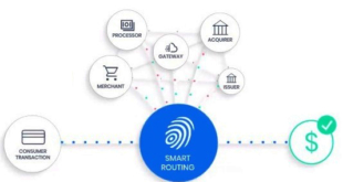 New fraud prevention tool will reduce merchant false order declines | Payments NEXT