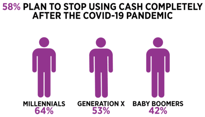 How low will cash usage go? | Payments NEXT