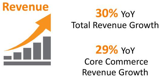 Alibaba Q2 2020 revenue | Payments NEXT