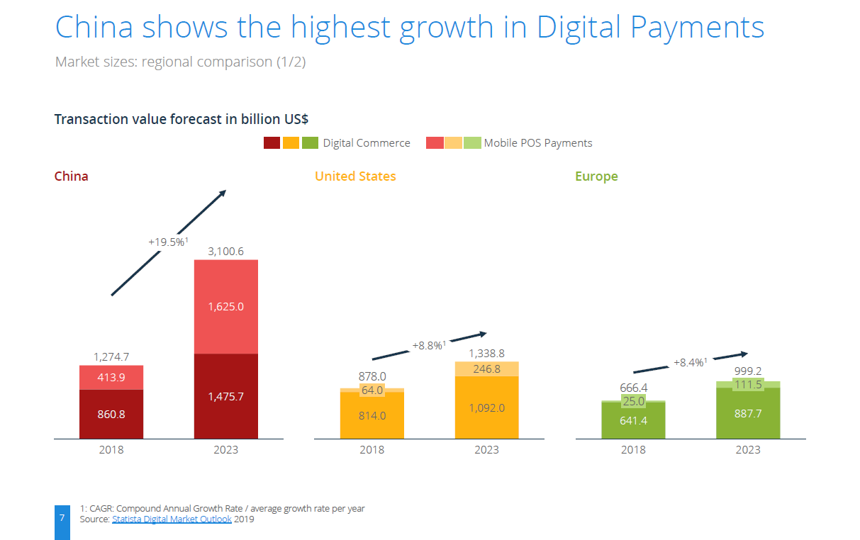 digital payments growth in China | Payments NEXT digital payments growth in China | Payments NEXT