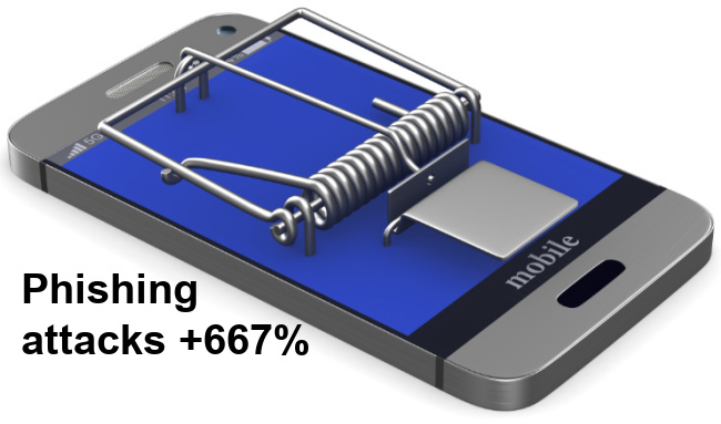 What 2020 taught us about mobile payments and fraud