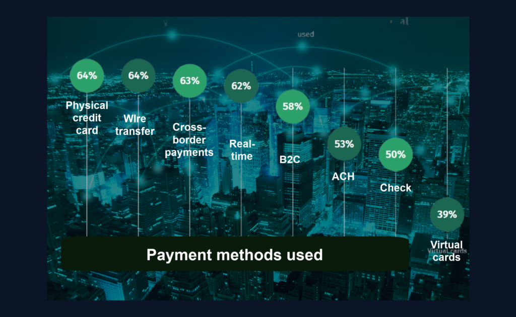 treasury payment preference chart 2 | Payments NEXT