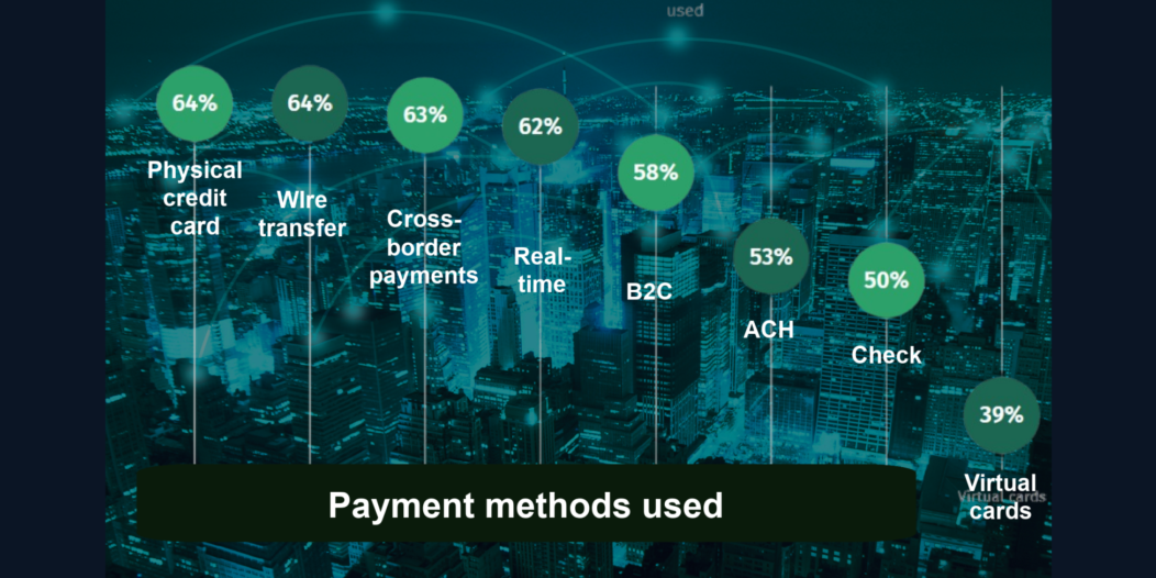 Treasurers embrace modern payments, but old methods die hard