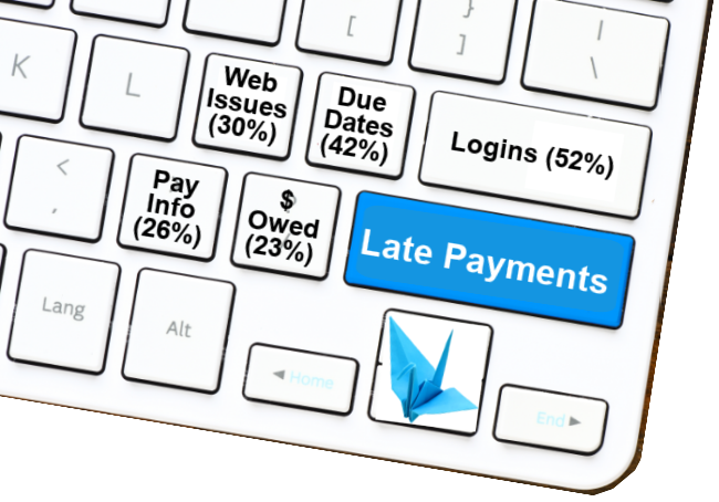 Boost on-time payments using personalized payment to links